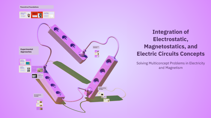 Integration of Electrostatic, Magnetostatics, and Electric Circuits ...