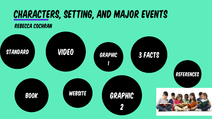 Characters, Settings, and Major Events by Rebecca Cochran on Prezi