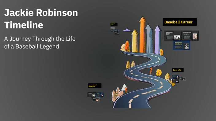 Jackie Robinson Timeline by Noah Brown on Prezi