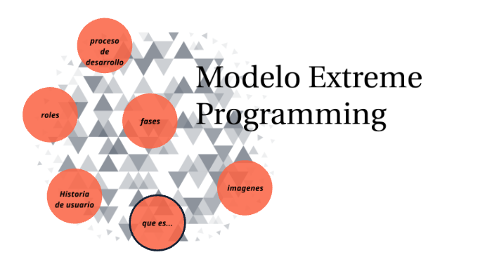 Modelo Extreme Programming by Irene Hincapié on Prezi