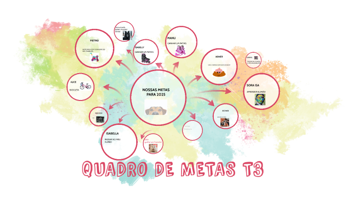QUADRO DE METAS T3 by Isabella Schneider on Prezi