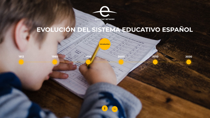 Evolución del S.E. by JAVIER PARIENTE on Prezi