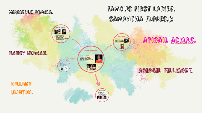 Famous First ladies. by Samantha Flores on Prezi