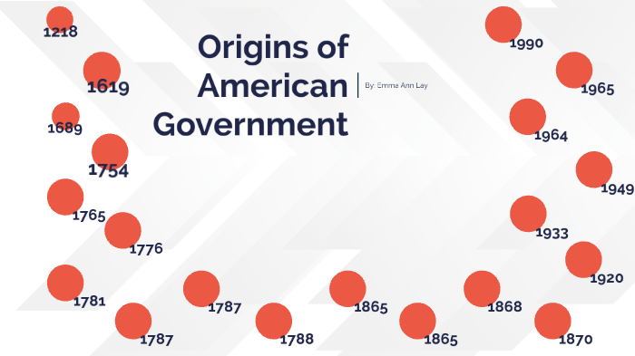 Origins of American Government Timeline by Emma Ann Lay on Prezi