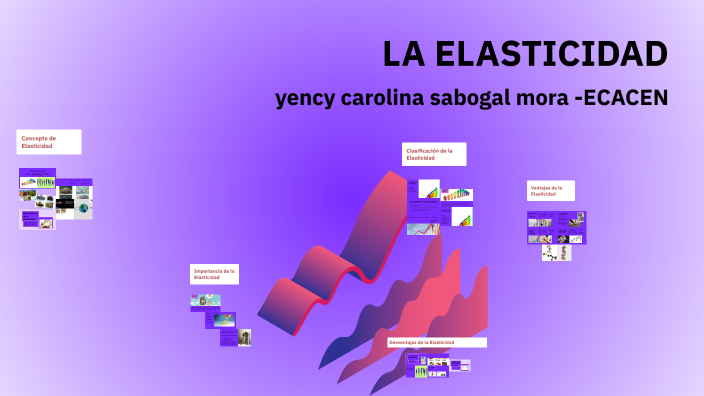 LA ELASTICIDAD by yency carolina sabogal mora on Prezi