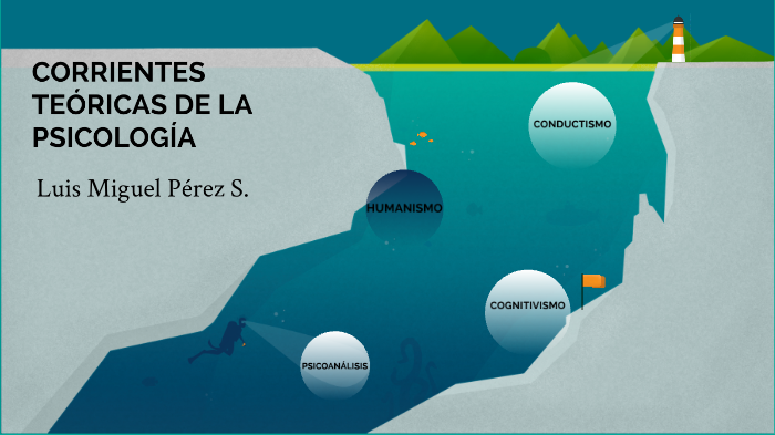 Corrientes teóricas de la psicología by Luis Miguel on Prezi