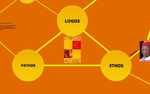 Things Fall Apart Mind Map by Mackenzie Ladusau on Prezi