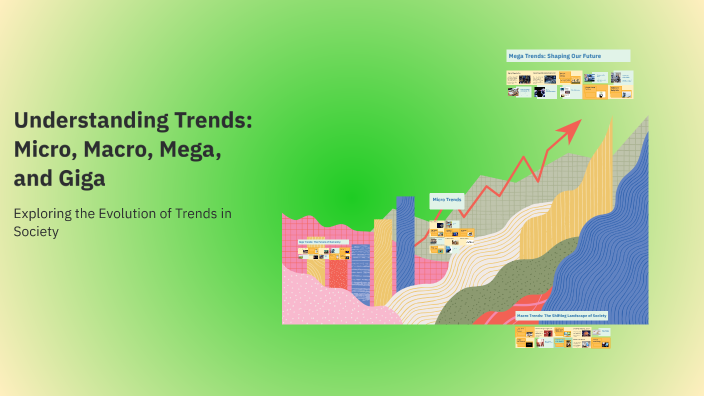 Understanding Trends: Micro, Macro, Mega, and Giga by Loidmar Temario ...