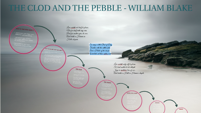 THE CLOD AND THE PEBBLE - WILLIAM BLAKE by Eva Ruggiero on Prezi