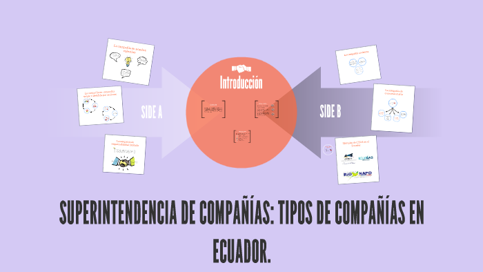 TIPOS DE COMPAÑÍAS by on Prezi