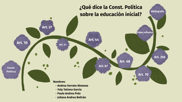La Educación En La Constitución Política By Juliana Beltrán On Prezi