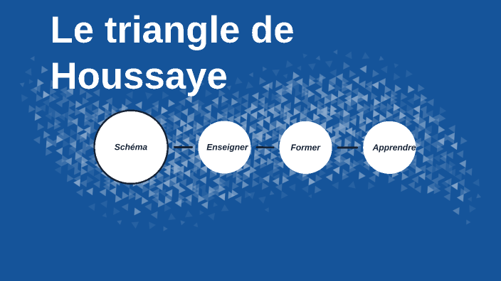 Le triangle de Houssaye by Myriam Niel on Prezi