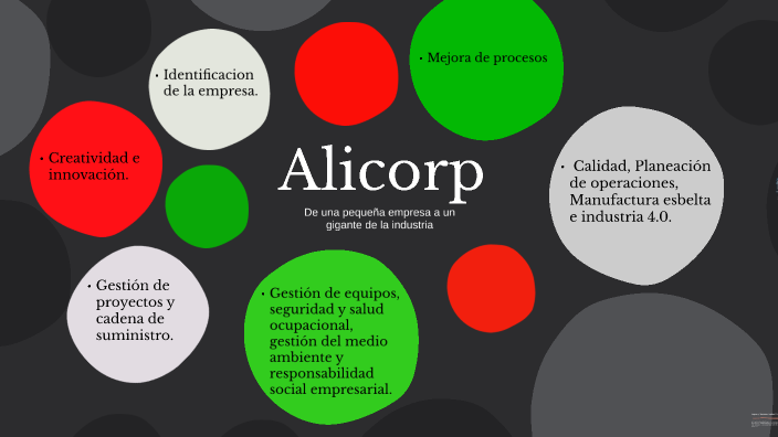 La historia de Alicorp by Ayelen Arabella on Prezi