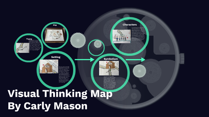 Visual Thinking Map by Carly Mason on Prezi