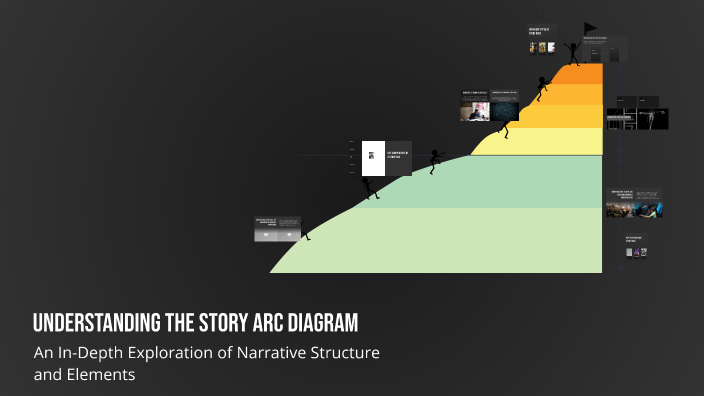 Understanding the Story Arc Diagram by Oliver Nnabuihe on Prezi
