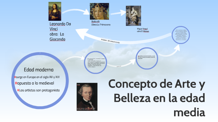 El arte en la edad moderna by MARCELA SALINAS on Prezi