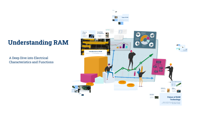 Understanding RAM by Ramachandran Ramachandran gbr on Prezi