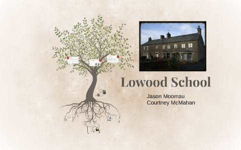 Lowood, Jane Eyre by Jason Moomau on Prezi