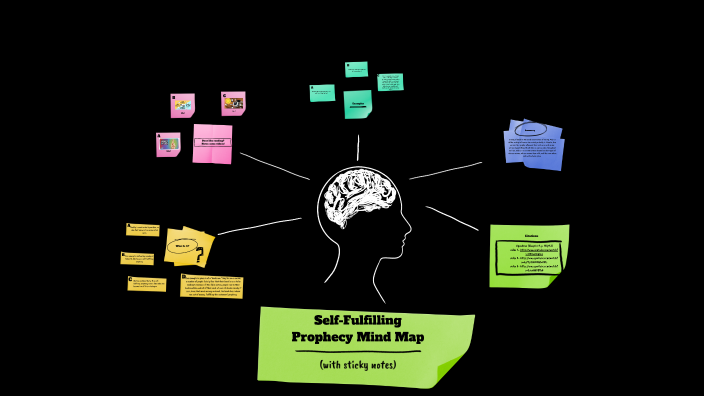 Sociology- Self-Fulfilling Prophecy by Marissa Howard on Prezi