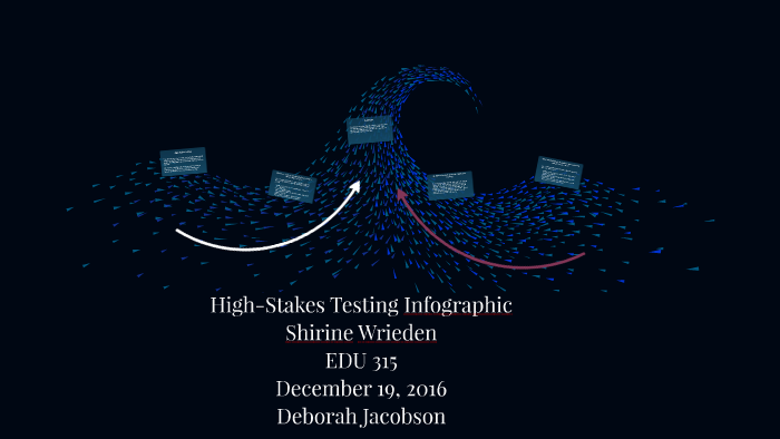 High-Stakes Testing Infographic by Shirine Wrieden Merschbrock on Prezi