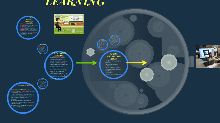 QUE ES MOBILE LEARNING by ailyn dayerli velasco henao on Prezi