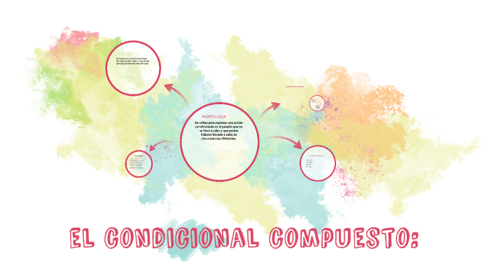 el condicional compuesto: by carlotta costabile on Prezi