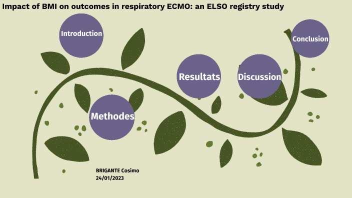 Impact of BMI on outcomes in respiratory ECMO: an ELSO registry study ...