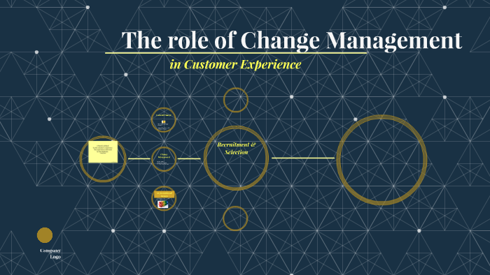 The role of Change Management in Customer Experience by Judith Lee on Prezi