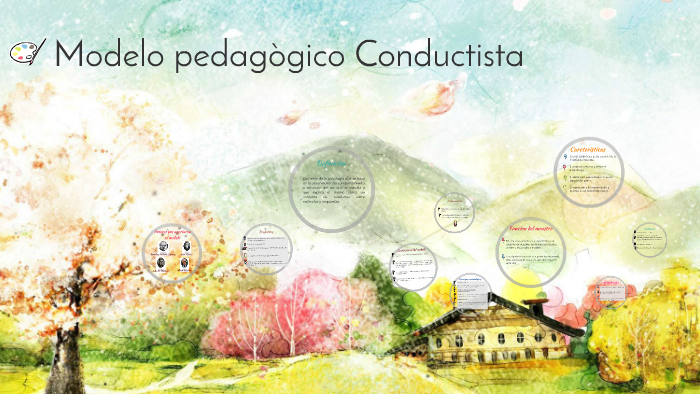 Modelo pedagógico conductista by alejandra ayala on Prezi