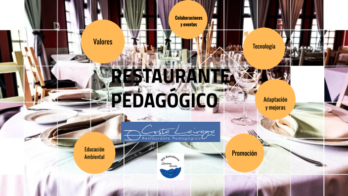 2024 El Restaurante Pedagógico by José María Déniz Fierro on Prezi
