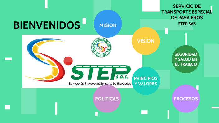 PRESENTACION STEP SAS by on Prezi