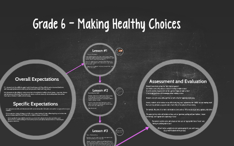 Grade 6 - Making Healthy Choices by Amber Lockwood on Prezi