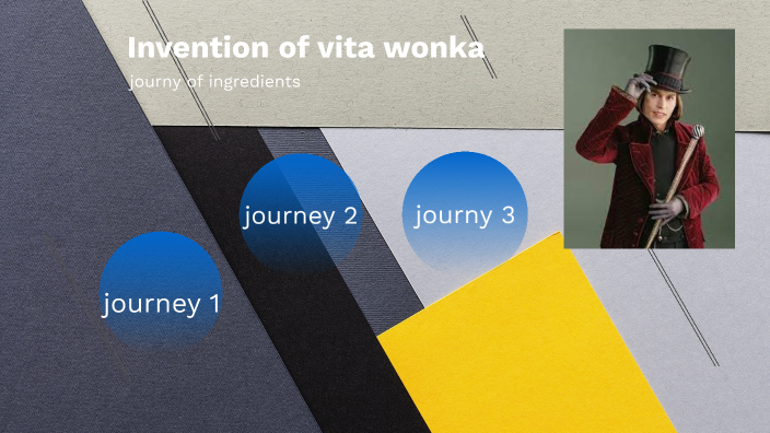 Invention of vita wonka by Parikshith 6B on Prezi