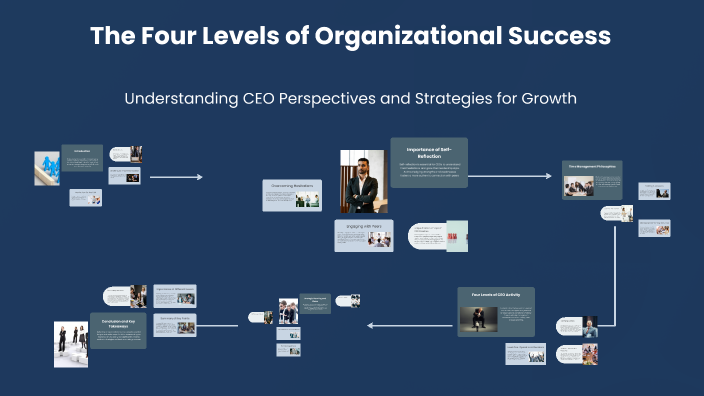 The Four Levels of Organizational Success by Lizzy Moon on Prezi