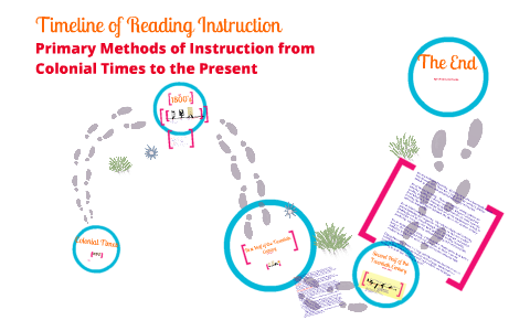 History of Reading Instruction Timeline by Christina Camacho on Prezi
