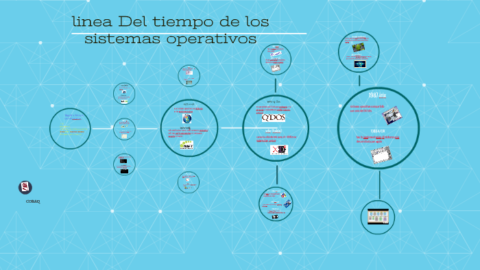 linea del tiempo de los sistemas oprativos by isabel resendiz almaraz ...