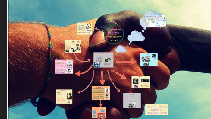 antisemitismo-razzismo by alessandro crocetti on Prezi