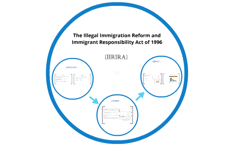 Illegal Immigration Reform and Immigrant Responsibility Act by ...
