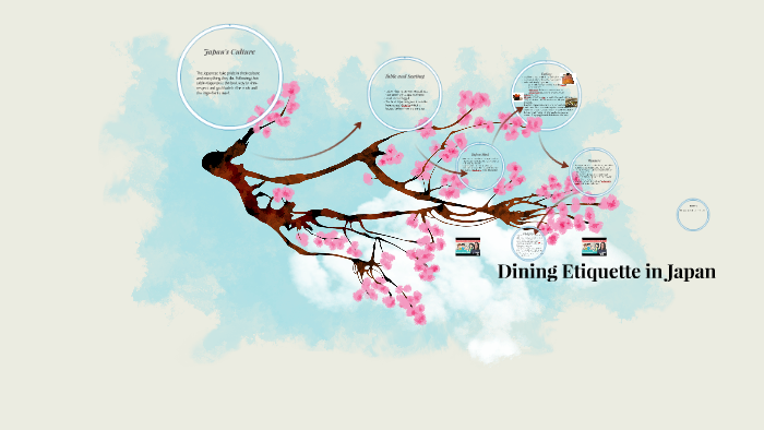 Table Etiquette in Japan by Christian Makuch on Prezi