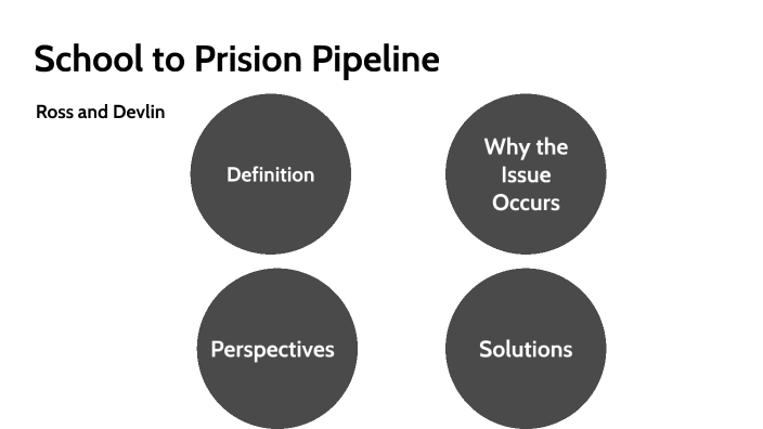 School to Prision Pipeline by Ross Peever on Prezi