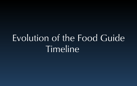 Evolution of the Food Guide Timeline by Kevin Martinez on Prezi