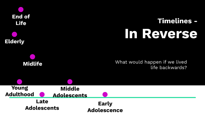 Physical Development Timeline by vbou7900 vbou7900 on Prezi