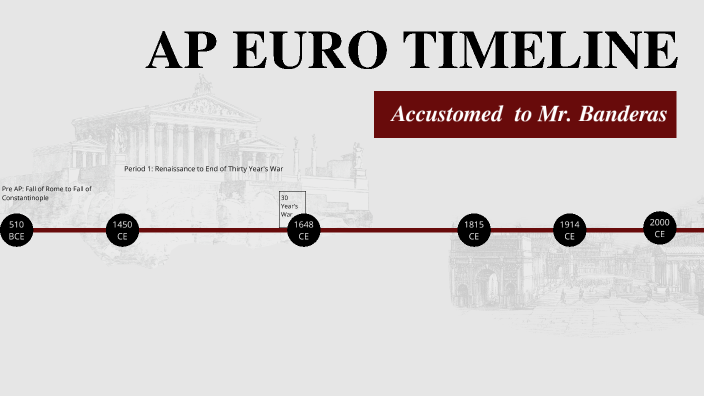 AP Euro Timeline by Theodore Le on Prezi