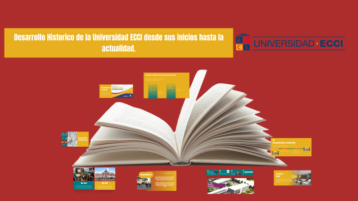 Historia de la Universidad ECCI by Luisa Fernanda Rachen Patiño on Prezi