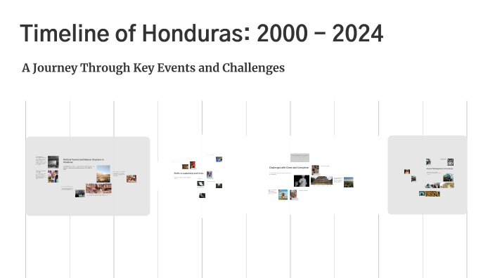 Timeline of Key Events in Honduras: 2000-2024 by eduar cruz on Prezi