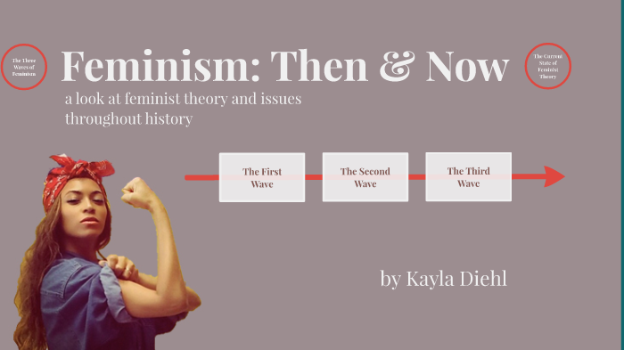 Feminism - Then & Now by Kayla Diehl on Prezi