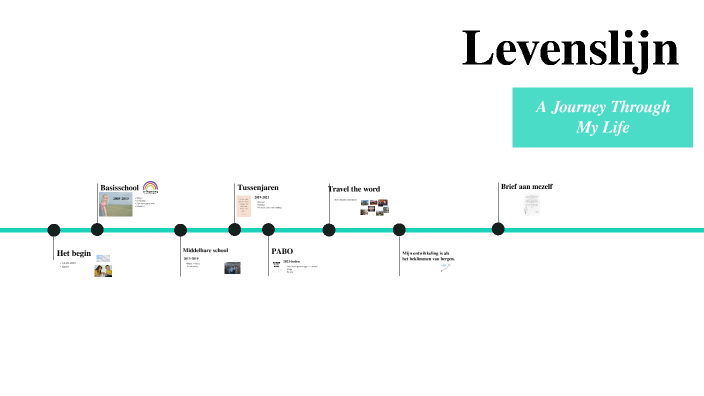 Levenslijn by Esmee Berg on Prezi