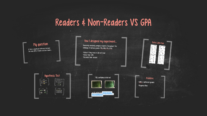 Readers and Non-Readers VS GPA by Aliyah Hutcherson on Prezi