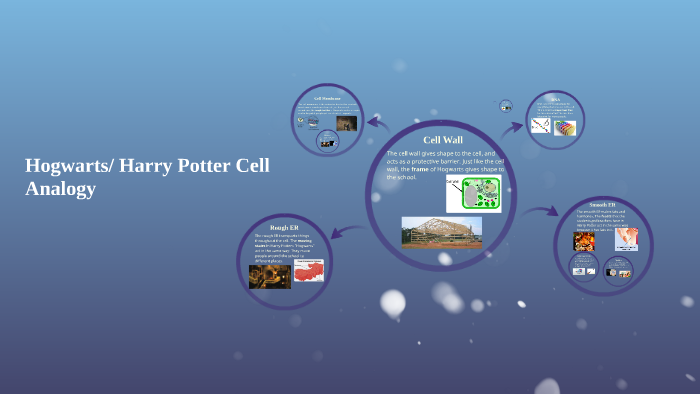 Hogwarts/ Harry Potter Cell Analogy by Shanyia Bryant on Prezi