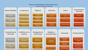 Infografia Pautas para la psicología forense.docx by Jaime Recalde ...